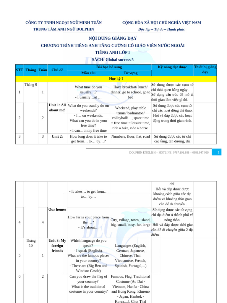 Global Success 5 - K 1 | PDF