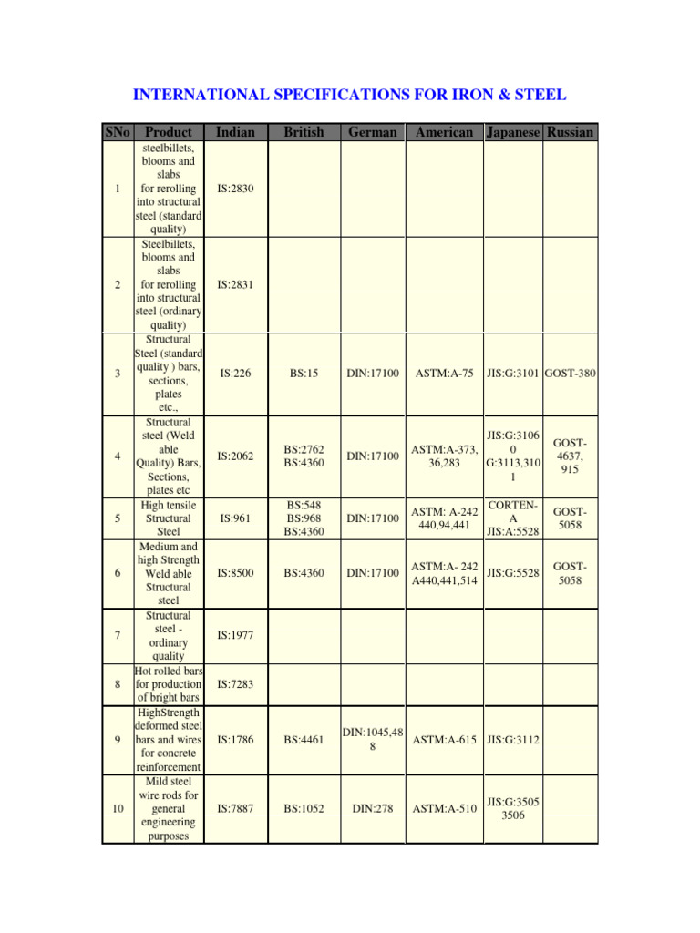 Equivalent Materials for IS:7887 | PDF | Steel | Rolling (Metalworking)