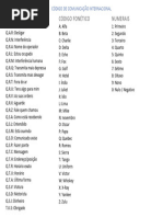 Codigo Q SAMU | PDF