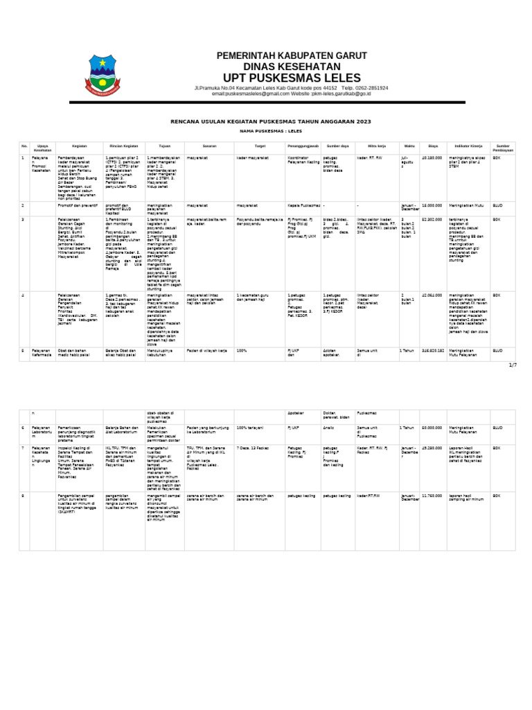 RUK 2023 PKM Leles | PDF