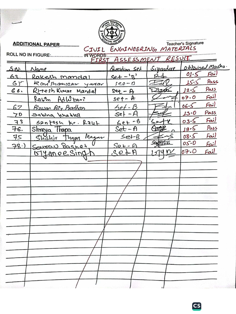 CEM First Assessment Result | PDF