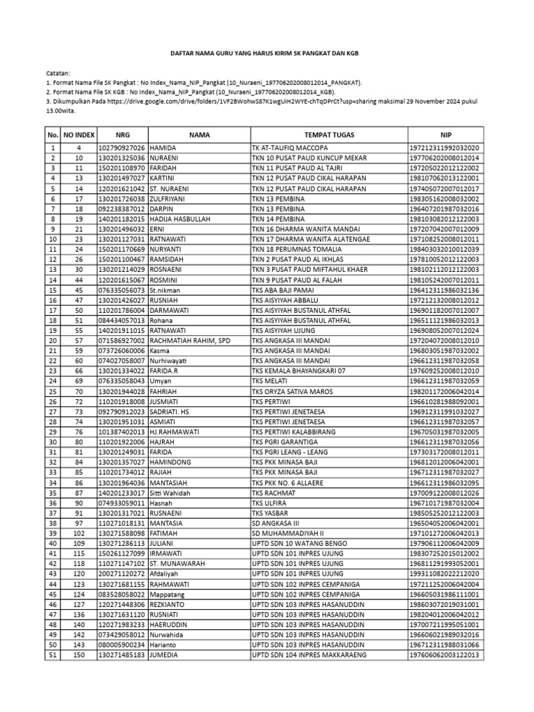 Daftar Nama Guru Yang Harus Kirim SK Pangkat Dan KGB | PDF