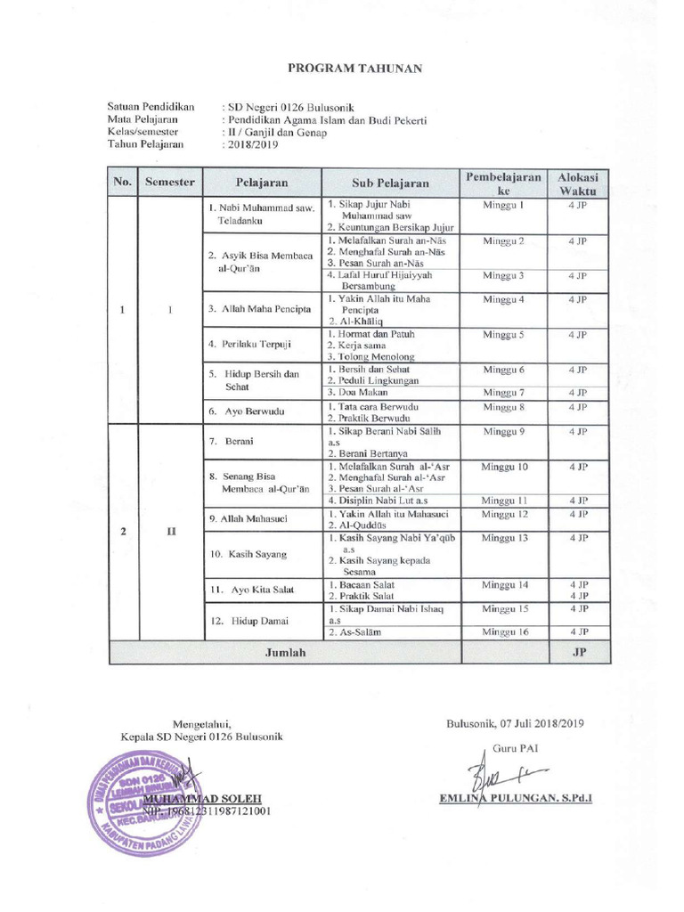 PROTA 2019 - 2024 - Merged - Compressed | PDF