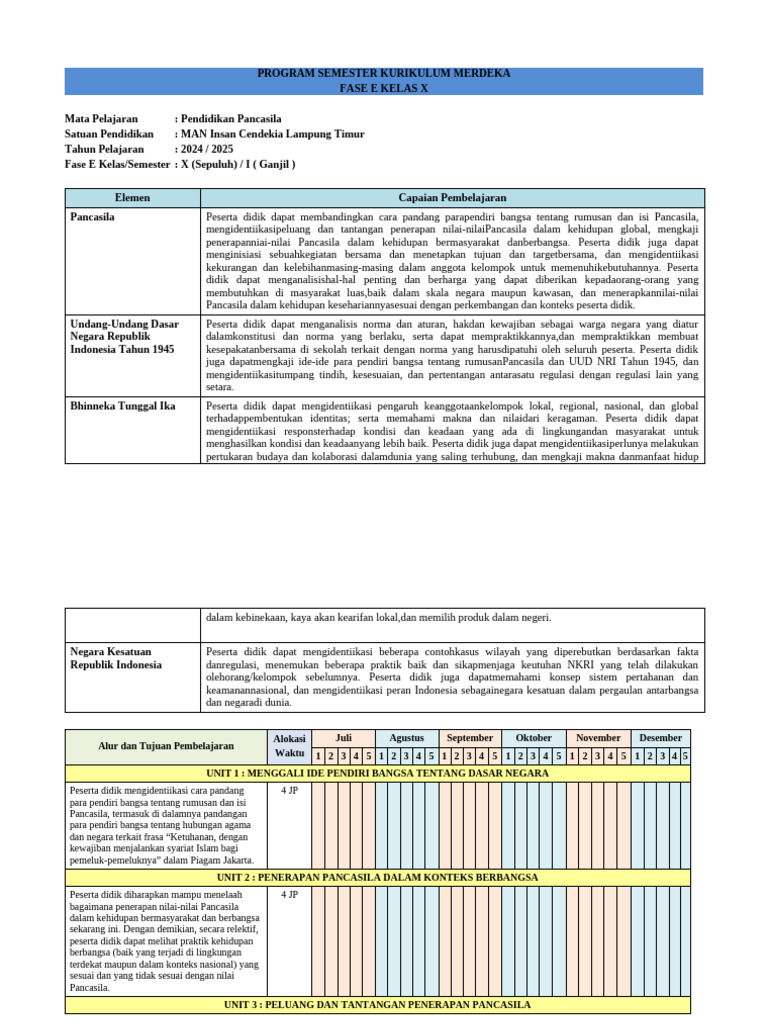 PROSEM Fase E - Pendidikan Pancasila | PDF