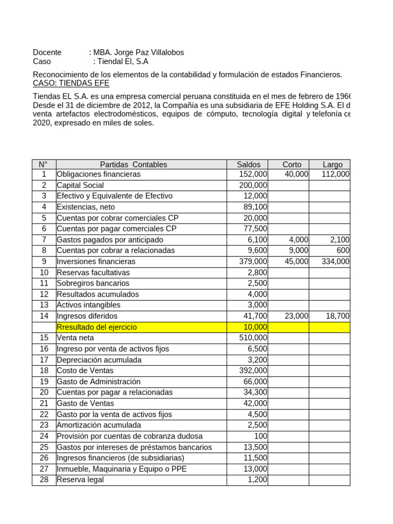 Caso Tiendas El 2024 Fec | PDF | Contabilidad | Estado de resultados