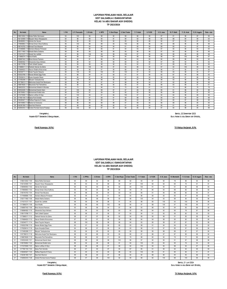Rekap Nilai Raport SMT 1 Dan 2 | PDF