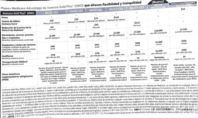 Planes Medicare Advantage de Humana Gold Plus | PDF | Medicare (Estados ...