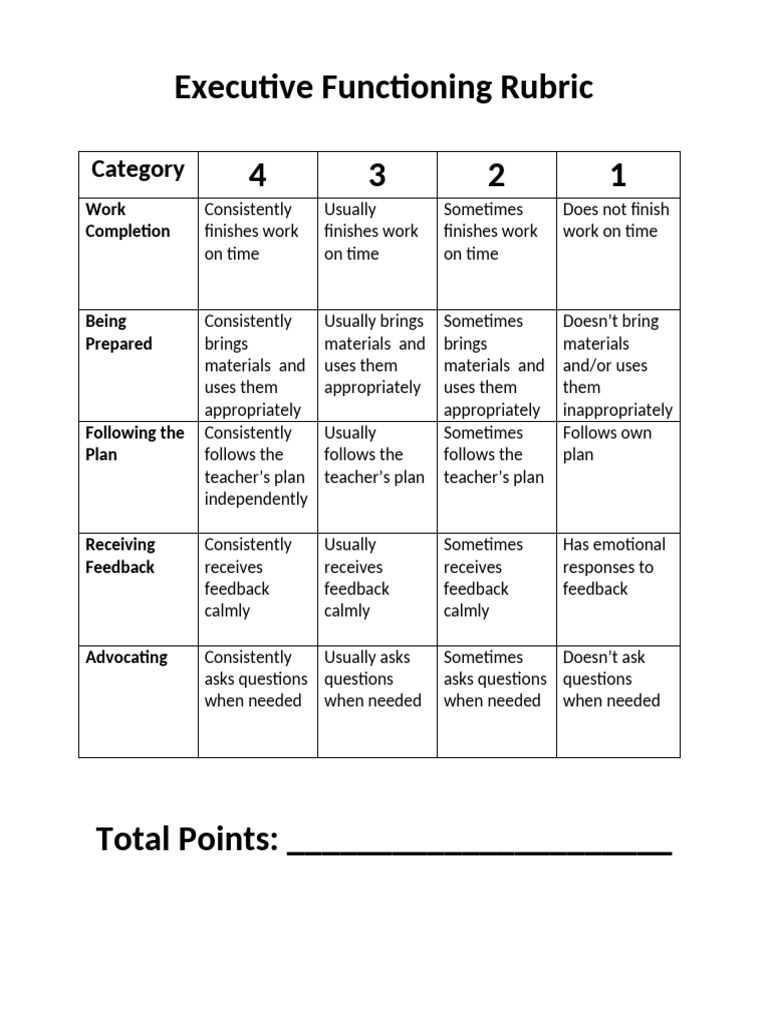 Executive Functioning Rubric 4 3 2 1: Category | PDF