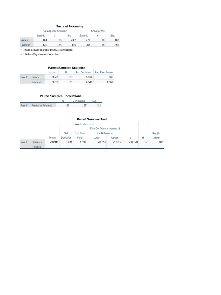 Data Uji Normalitas Dan Uji T | PDF