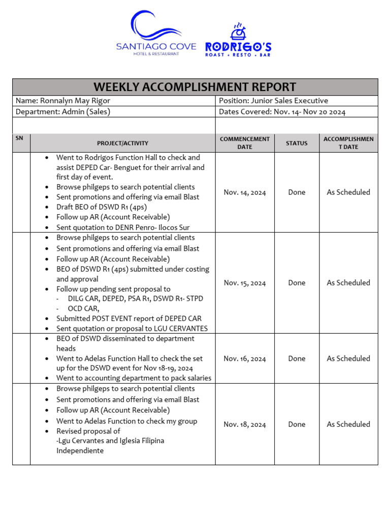 Sales Weekly Accomplishment Report | PDF