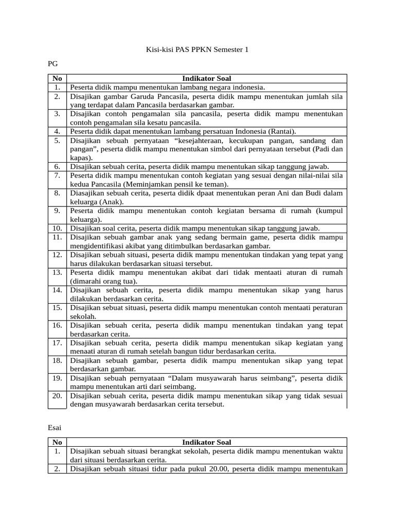 Kisi-Kisi PAS PPKN Semester 1 | PDF