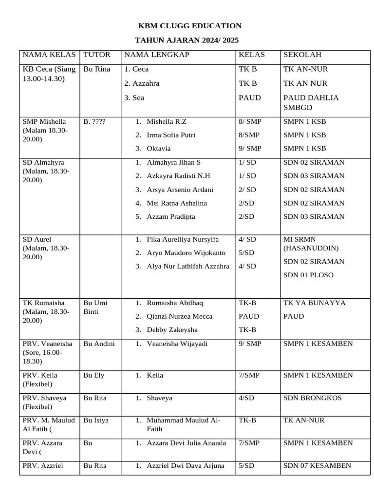 KBM Clugg Education 2024 - 2025 | PDF