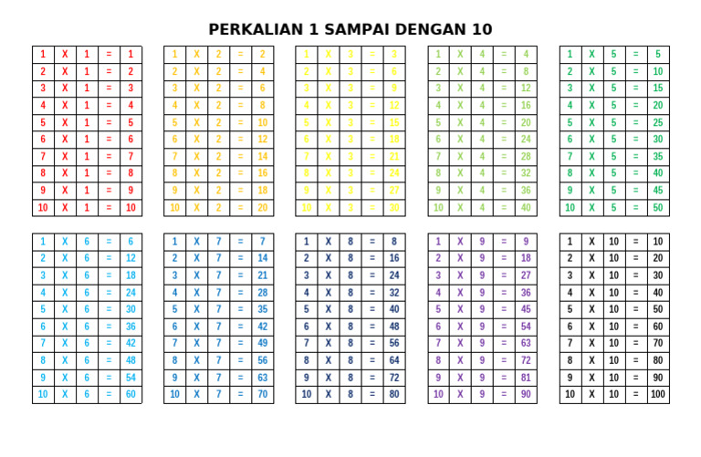 Perkalian 1 Sampai Dengan 10 | PDF