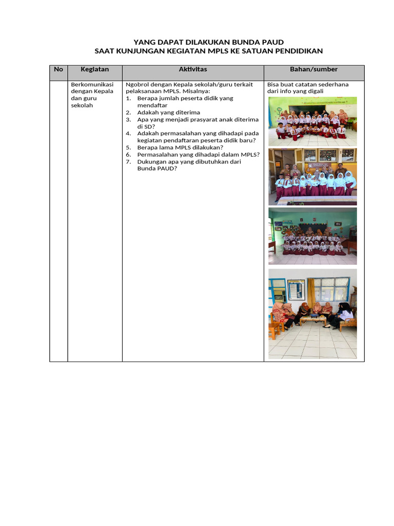 Instrumen Utk Bunda PAUD (Apa Yang Dapat Dilakukan BP Saat Kunjungan MPLS Ke Satdik) | PDF