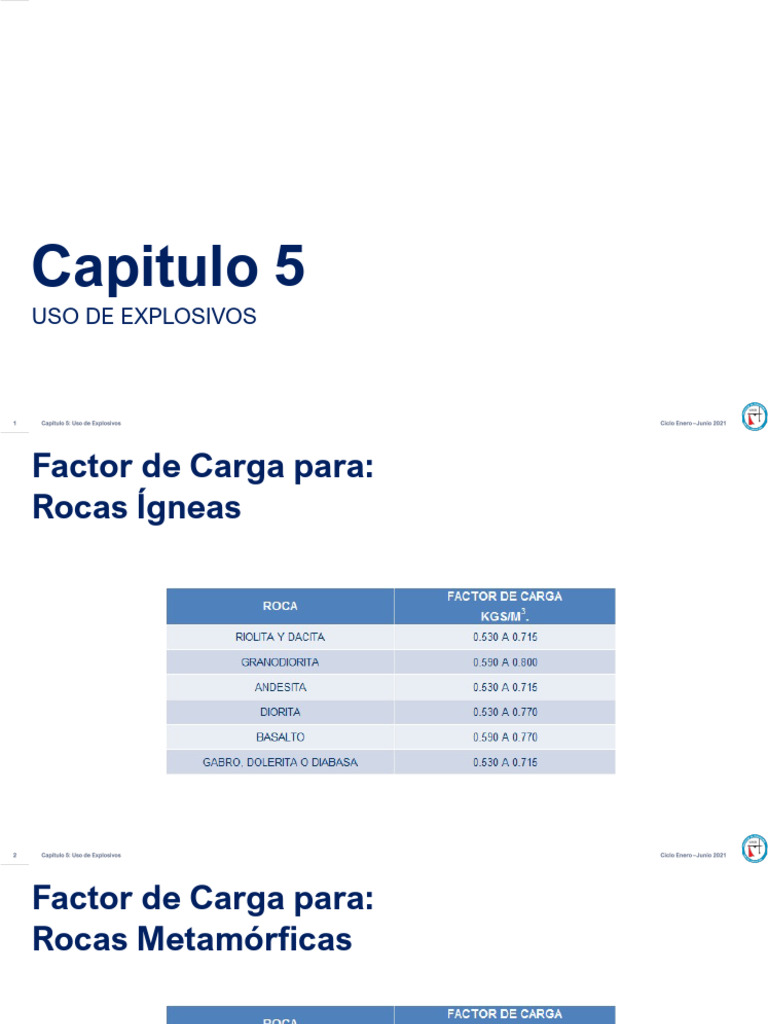 5.1 Graficas y Tablas Del Capitulo | PDF | Materiales | Naturaleza