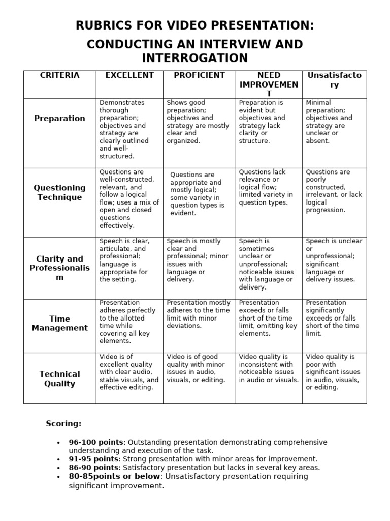 Rubric s | PDF | Human Communication