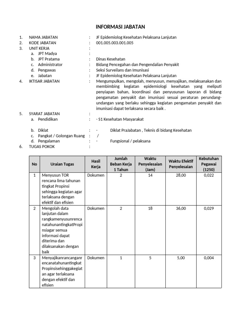 Detail Jabatan - PERMENPAN - JF Epidemiolog Kesehatan Pelaksana Lanjutan | PDF
