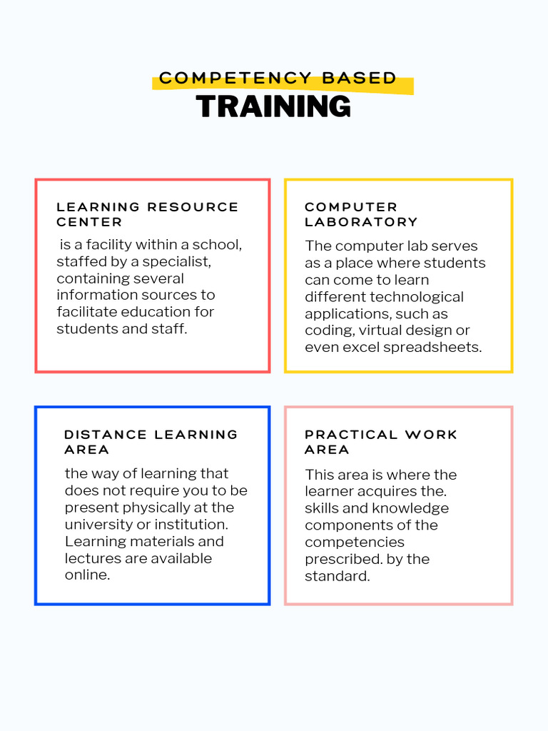 INFOGRAPHICS COMPTENCY BASED TRAINING | PDF