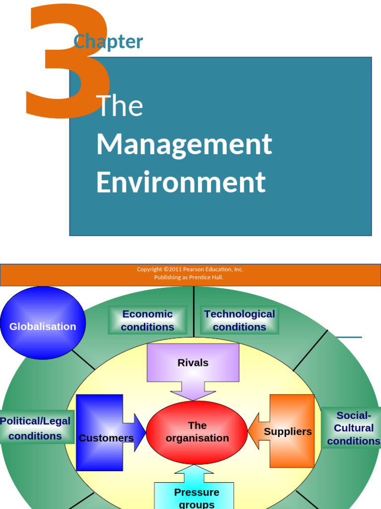 Chapter 3 - Management Environment - ST | PDF | Economies | Business Economics