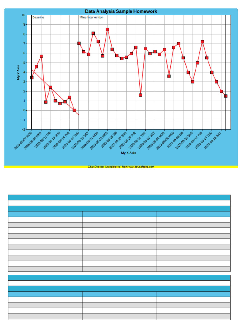 Data Analysis Homework | PDF | Regression Analysis | Estimation Theory