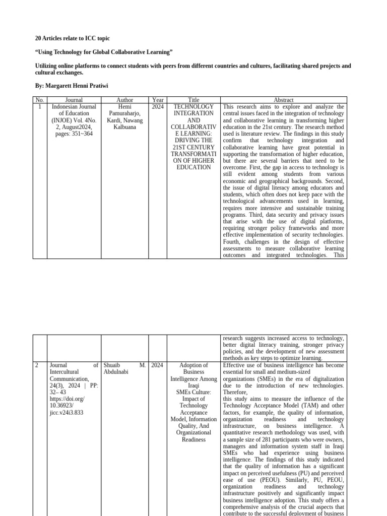 20 Articles Relate To ICC Topics by Margarett | PDF | Cross Cultural Communication | Information ...