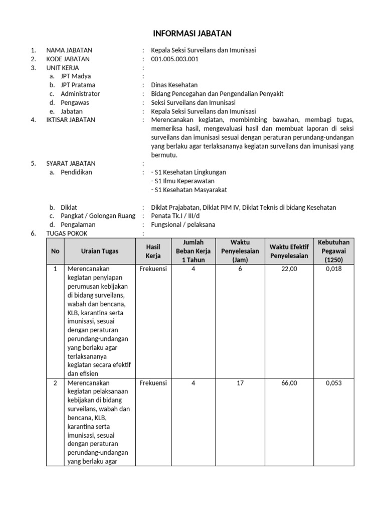 Detail Jabatan - PERMENPAN - Kepala Seksi Surveilans Dan Imunisasi | PDF