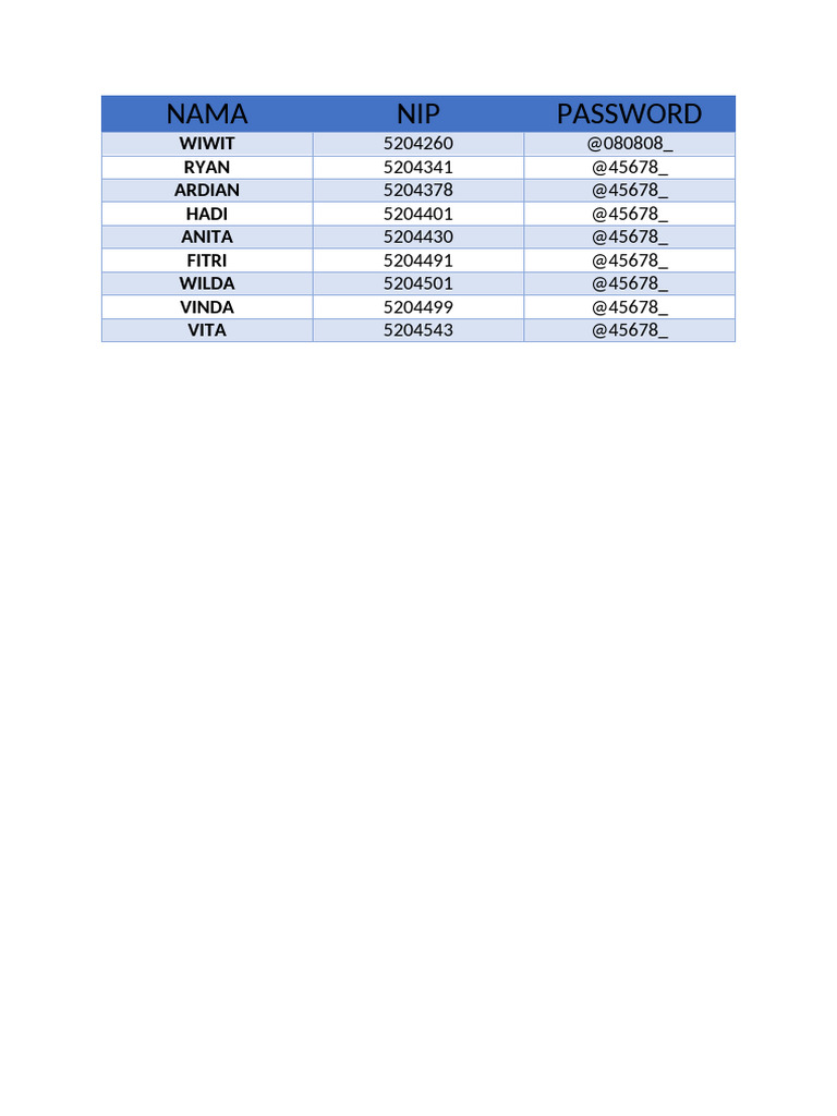Nama NIP Password: Wiwit Ryan Ardian Hadi Anita Fitri Wilda Vinda Vita | PDF
