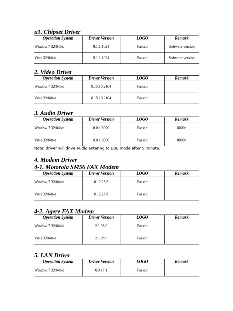 E4120 - 1.00.03 Drivers List | PDF | Windows Vista | Computer Architecture