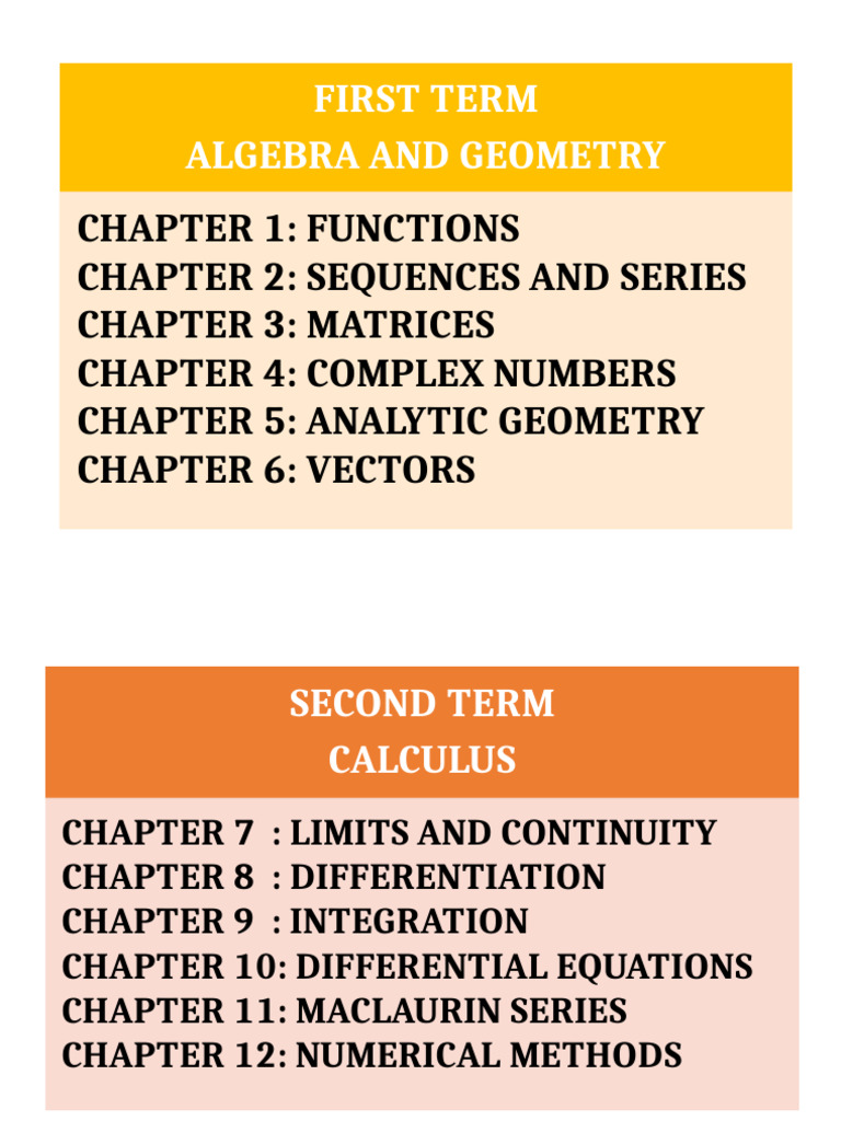 Comprehensive Math Curriculum Overview | PDF