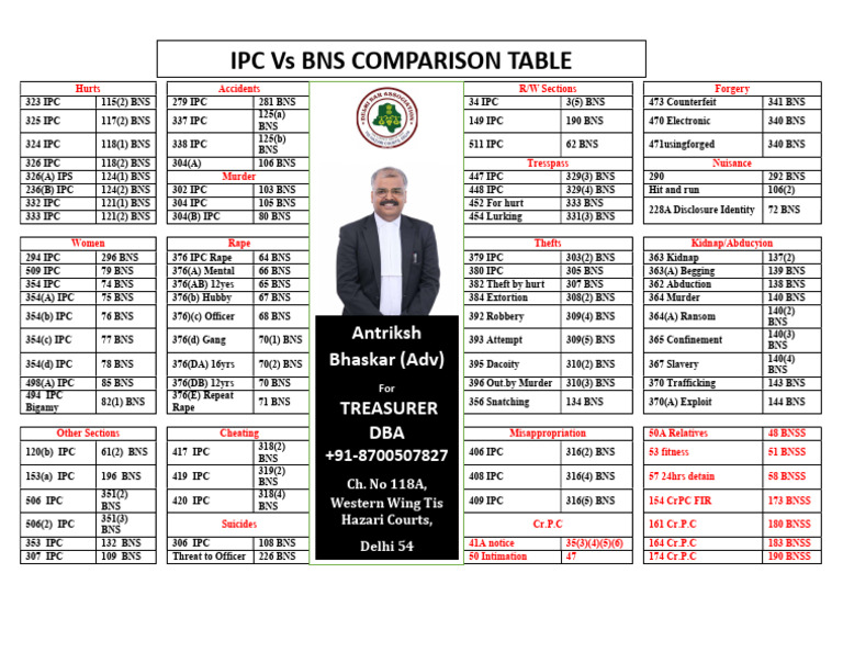 IPC VS BNS COMPARISON TABLE THC Antriksh Bhaskar For Treasurer Delhi Bar Association | PDF ...