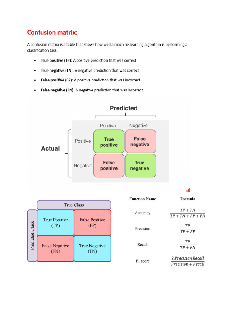 Confusion Matrix & Box Plot | PDF | Accuracy And Precision | Quartile