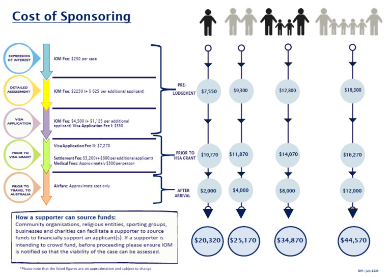 CSP Costs Flyer Updated Jul 2024 | PDF