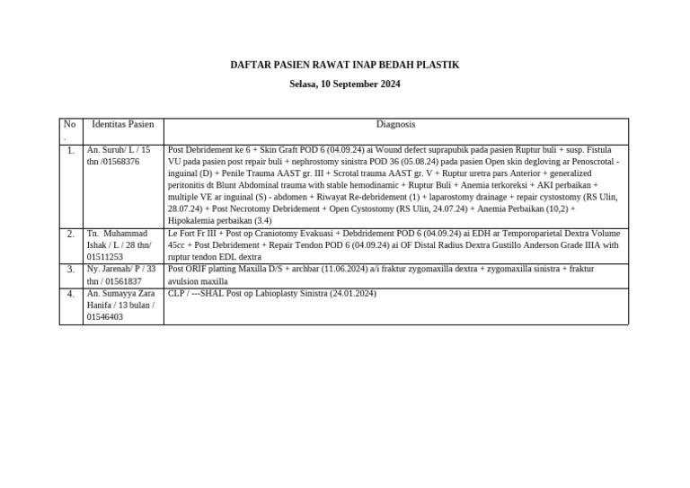Daftar Pasien Rawat Inap Bedah Plastik | PDF