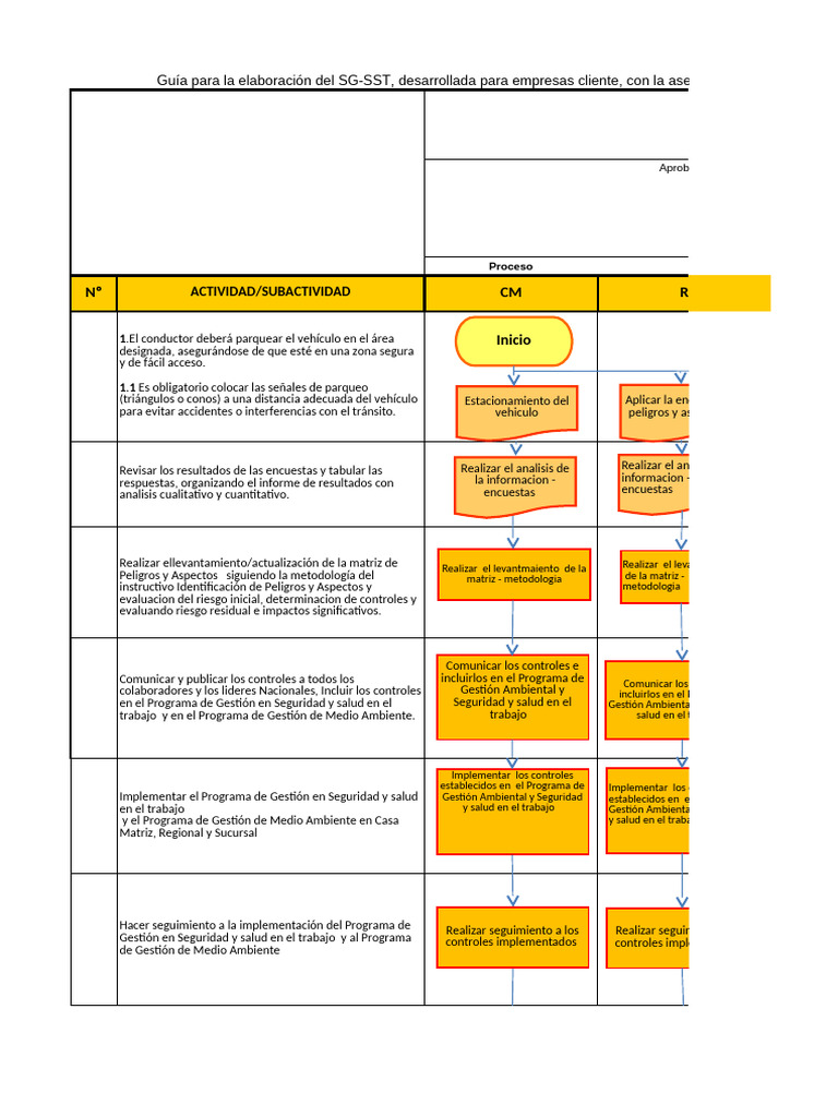 Procedimiento Identificación de Peligros y Aspectos | PDF | Metodología de encuesta