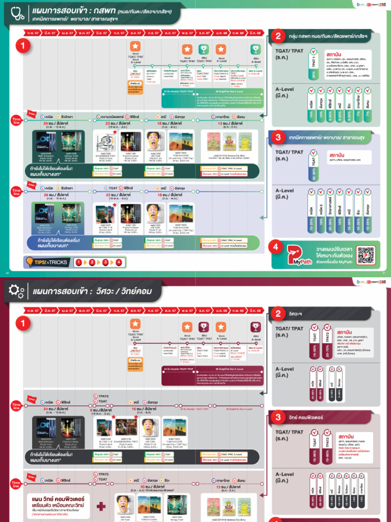 Career-Roadmap-by-OnDy-Planner_ | PDF