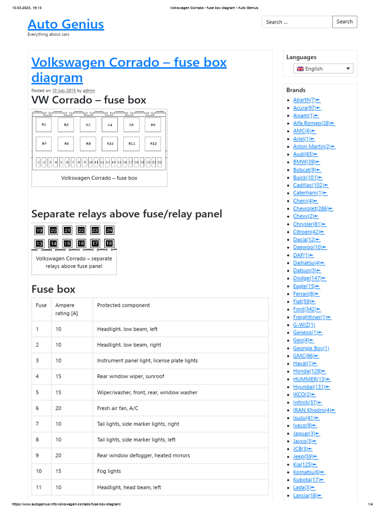 Volkswagen Corrado - Fuse Box Diagram - Auto Genius | PDF | Headlamp ...