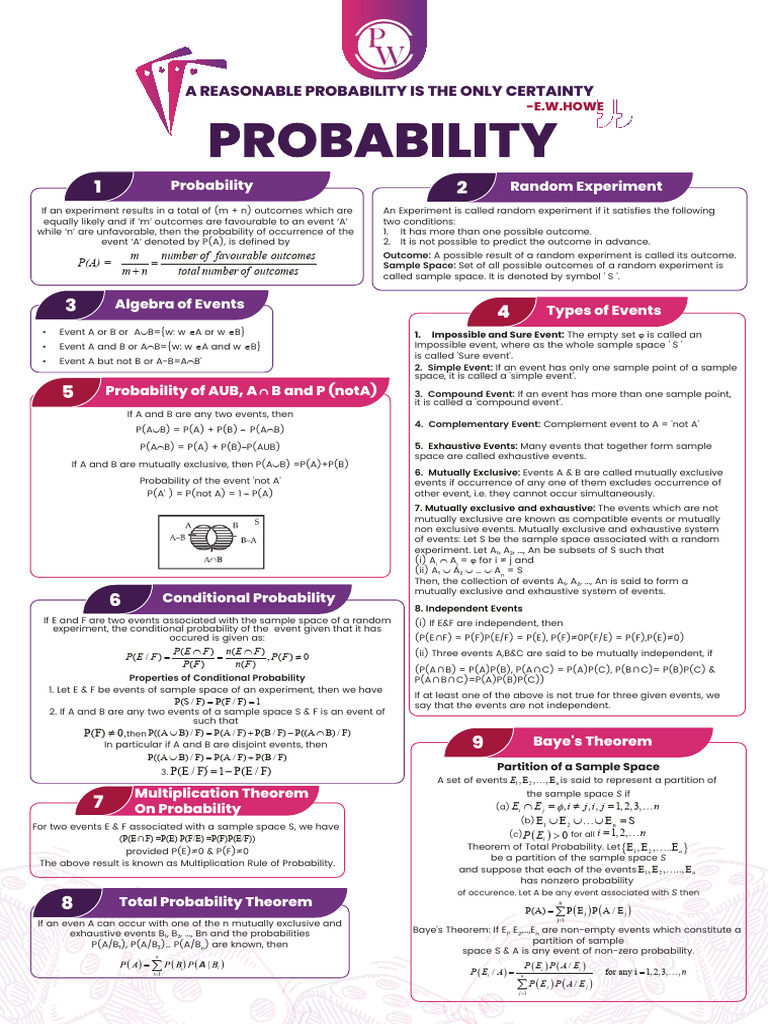 Probability - Mind Maps - Arjuna JEE 2024 | PDF | Probability ...