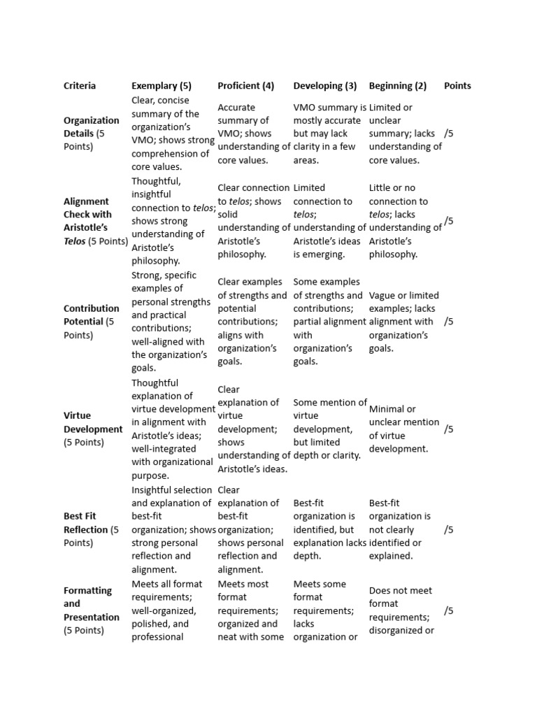 RUBRIC Virtue Ethics | PDF | Virtue | Aristotle