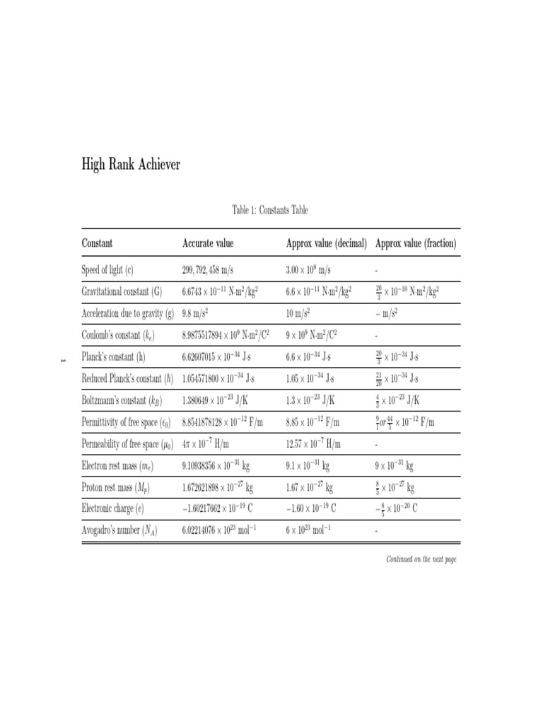 Constants Table For Class 11 and 12 | PDF | Mole (Unit) | Physical ...