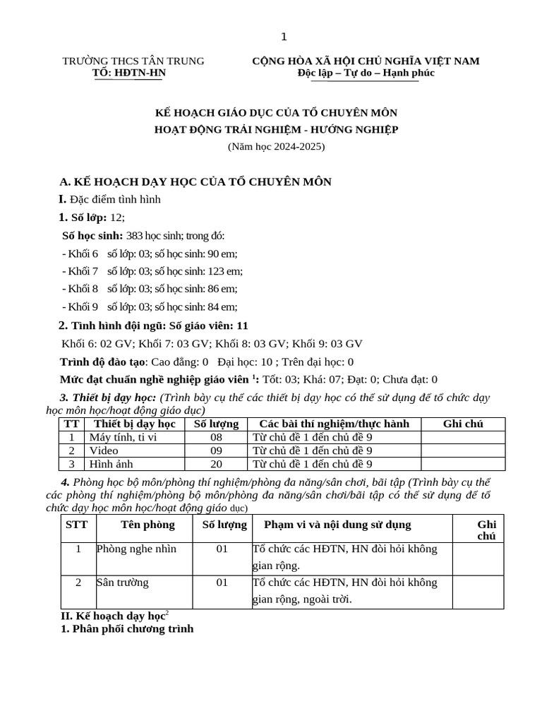 KHGD TỔ HĐTN-HN 2024-2025 (điều chỉnh) | PDF