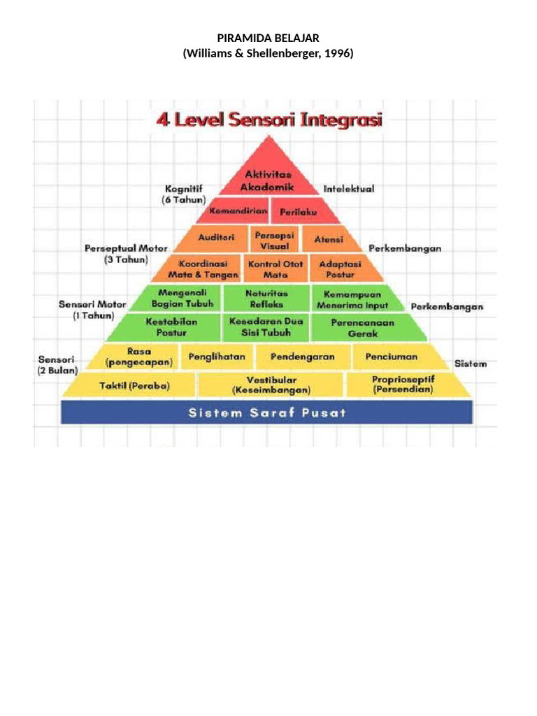 Piramida Belajar | PDF