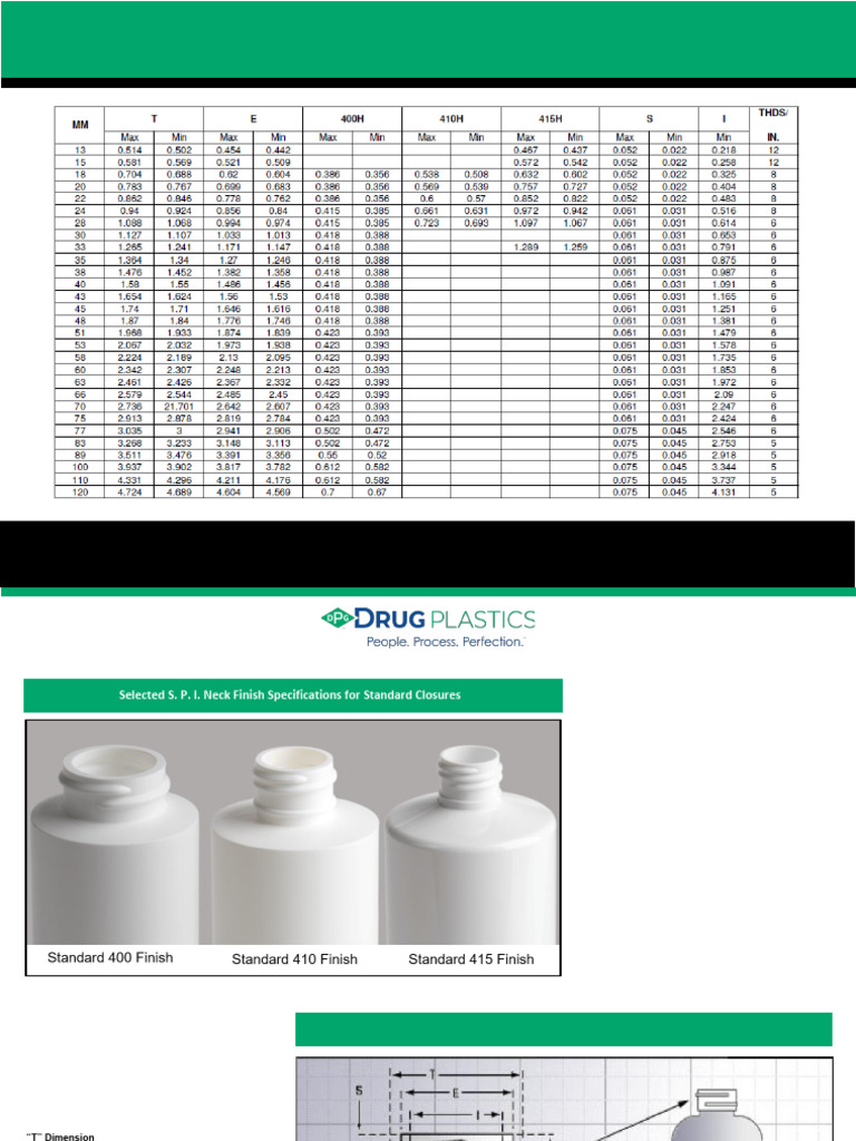 Neck Finishes Info Sheet New Design 012424 | PDF
