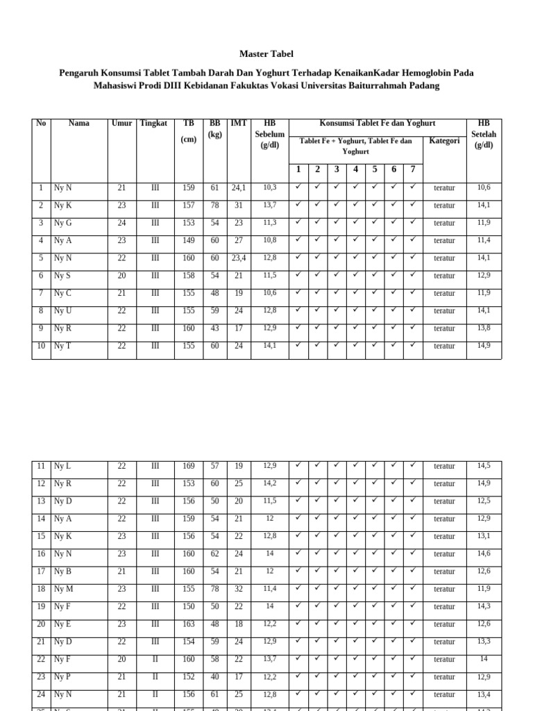 Master Tabel | PDF