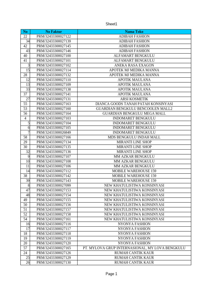 Informasi Cetak Orderan | PDF | Sunscreen | Pimple