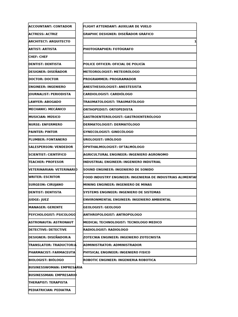 Profesiones Dustyn | PDF