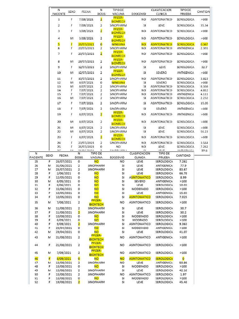 Tablas de Datos | PDF