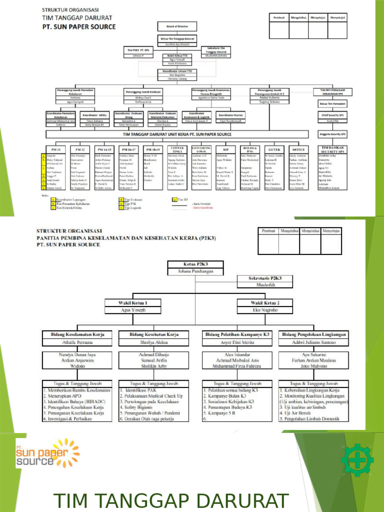 Tim Tanggap Darurat 2024 | PDF