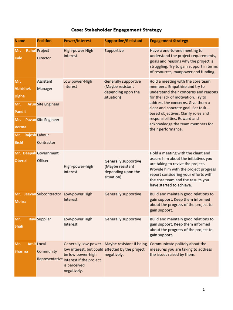 Stakeholder Engagement Strategy Guide | PDF | Behavioural Sciences ...