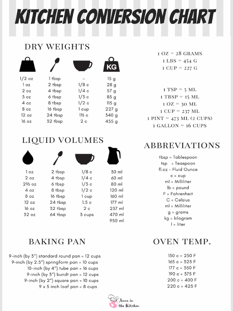 Kitchen Conversion Chart 2 | PDF