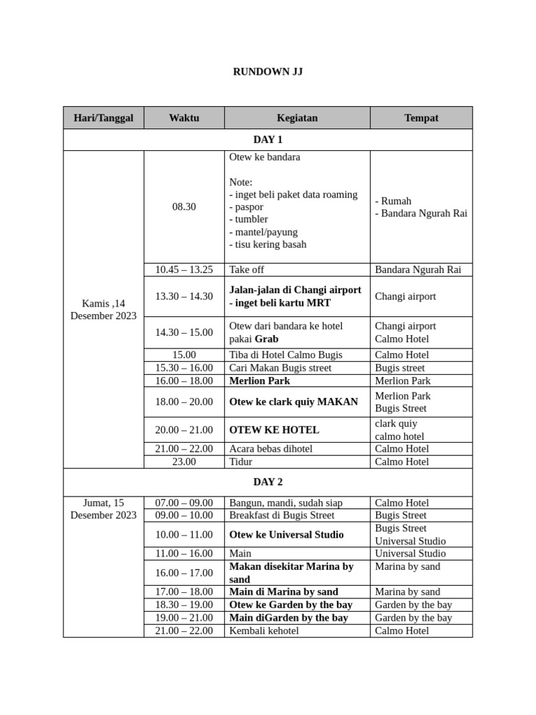 Rundown JJ | PDF